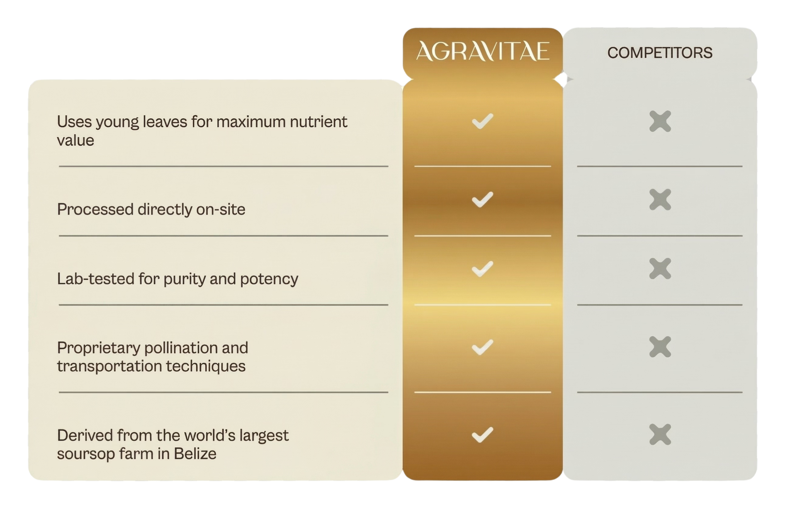 Agravitae Shop – Agravitae Inc
